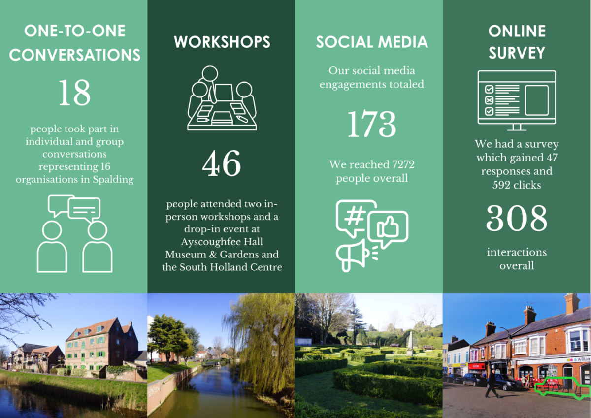 Spalding Heritage Strategy • Heritage Lincolnshire